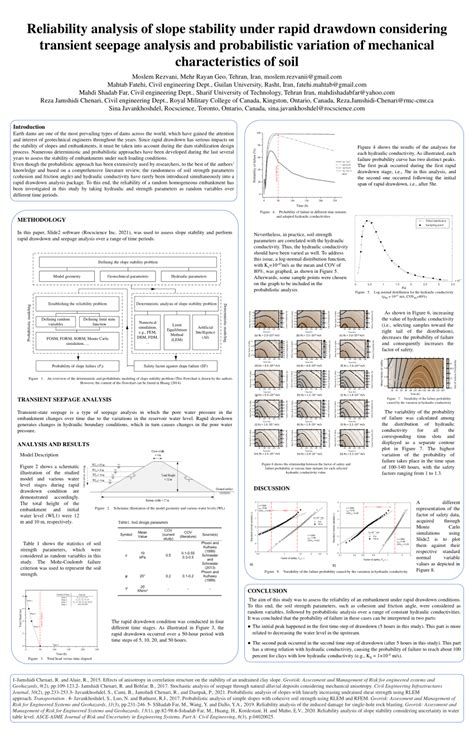 PDF Reliability Analysis Of Slope Stability Under Rapid Drawdown Considering Transient Seepage