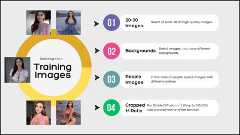 What Is Dreambooth Fine Tuning Text To Image Diffusion Models For