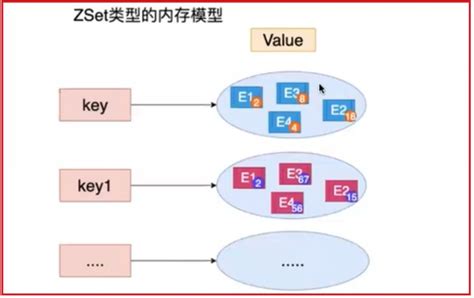 Redis数据库服务器redis 服务器 Csdn博客