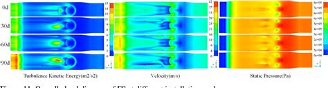 Figure 11 From Analysis Of Flow Straightener On The Internal Flow Field