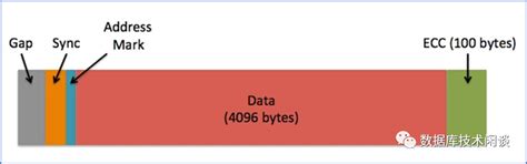 Ssd扇区大小以及对oracle数据库影响总结 墨天轮