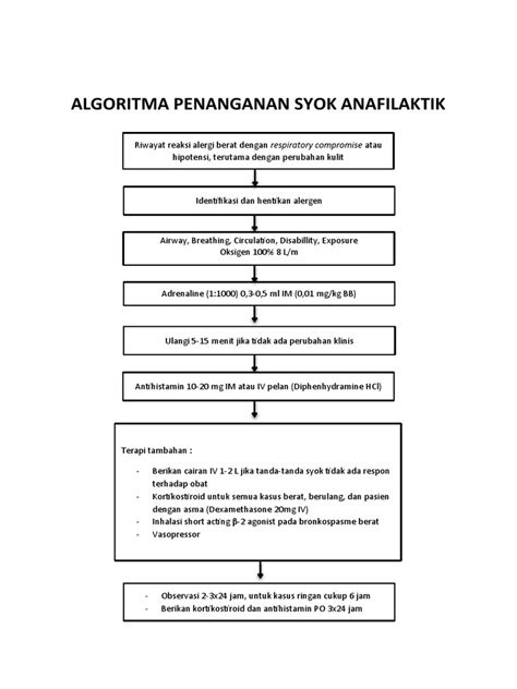 Algoritma Penanganan Syok Anafilaktik Pdf
