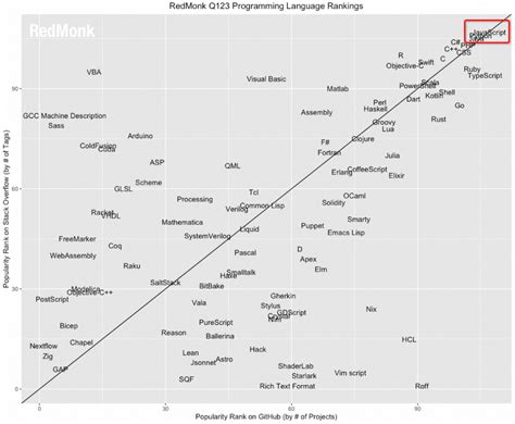 Towards Native Examples And Principles Of Spring And Dubbo Aot Technology Alibaba Cloud Community