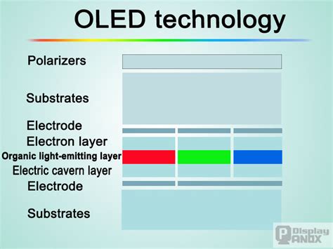 Lcd Vs Led Vs Oled Vs Micro Led Vs Micro Oled Which Display Is Best