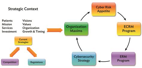 Cyber Risk Illiteracy 4 Ecrm Program Vs Cybersecurity Strategy