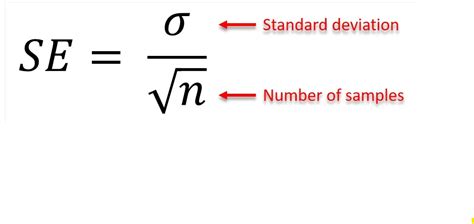 Standard Error Confidence Interval Clt Beginner Level Cross Validated