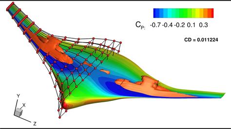 Rans Based Aerodynamic Shape Optimization Of The Blended Wing Body