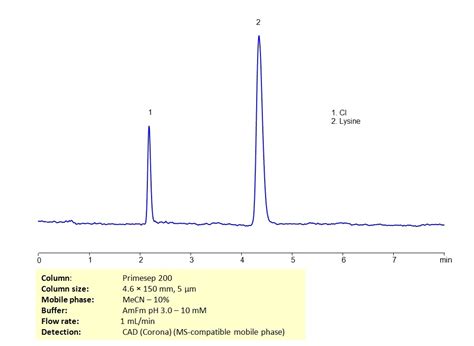Lysine Ph 7