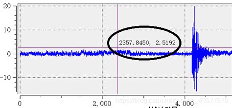 Qwt中qwtplotpicker显示当前鼠标处的坐标值qt Qwt库qwtplotpicker Csdn博客