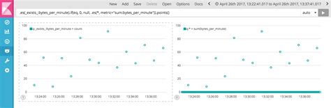 bytes per second is it possible kibana discuss the elastic stack