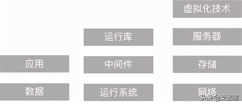 Saas、iaas和 Paas 是什么，三者的区别是？ 知乎