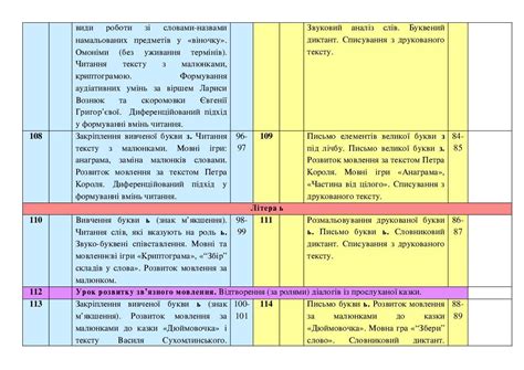 Календарно тематичне планування уроків навчання грамоти у 1 класі до підручника «Українська