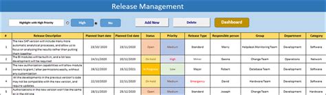 Itsm Dashboard It Governance Framework