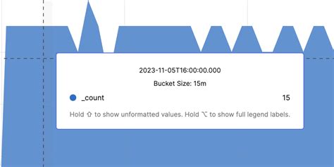 Time Chart Widget Data Analysis 1 0 0 1 70 2 LogScale Documentation