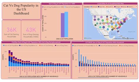 Zeeshan Ali On Linkedin Powerbi Businessintelligence