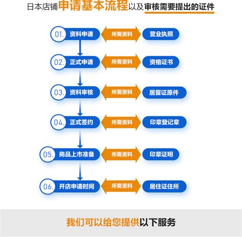 科速诺日韩本土店开店价格、费用、推荐、哪家好 雨果跨境