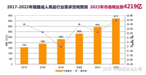 投资只需要3 5万元有哪些好的创业项目和副业推荐 知乎
