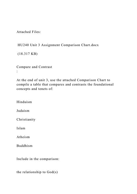 Attached Files HU240 Unit 3 Assignment Comparison Chart D PDF