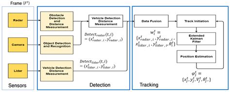 Matlab Kalman Filter Sensor Fusion At Sandra Willis Blog