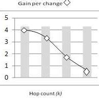 Satisfying Varying QoS Constraints A Requests With Different QoS Download Scientific Diagram