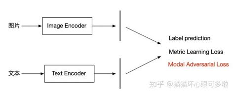 音脸关系学习论文串讲（持续更新） 知乎