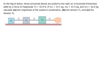Solved In The Figure Below Three Connected Blocks Are