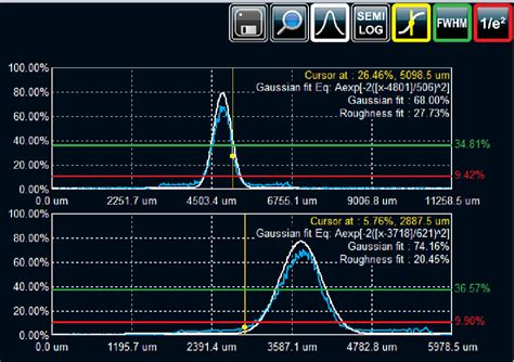 What Is Laser Beam Divergence And Spot Size