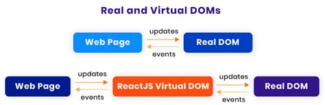 Pros And Cons Of ReactJS CodeHunger Blog