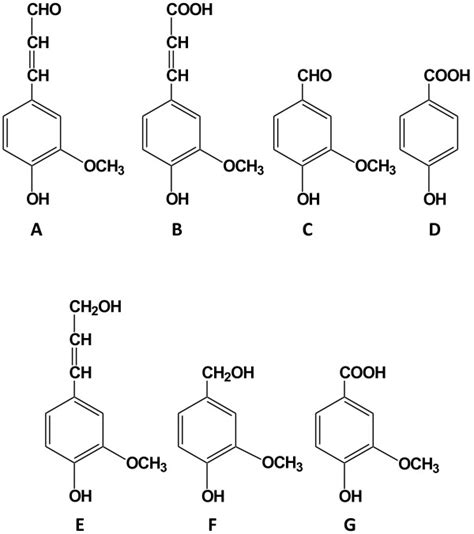 The Structure Of Model Inhibitors And Related Compounds A Download Scientific Diagram