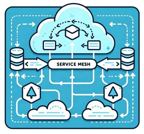 Luca Rivera On Linkedin What Is Servicemesh And Why Do You Need It