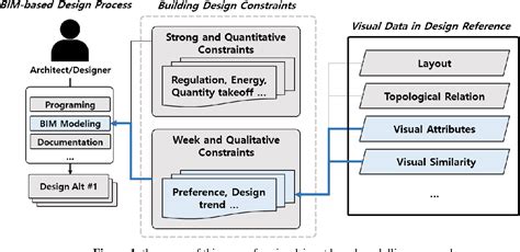figure 1 from inference of relevant bim objects using cnn for visual