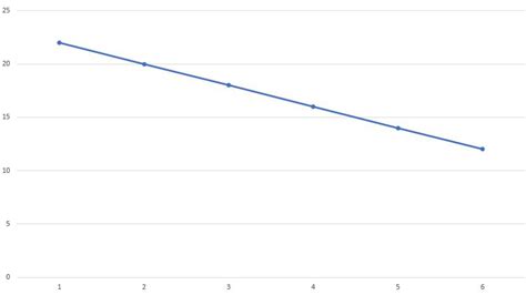 Draw A Line Graph To Represent The Function Given By The Inp Quizlet
