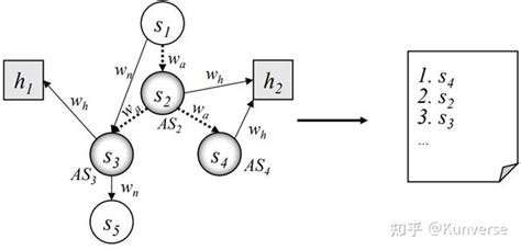 AIOps 根因分析 RCA MicroRCA Root Cause Localization of Performance Issues