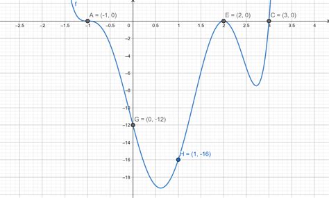 Graph Each Polynomial Function Identify The Zeros F Quizlet