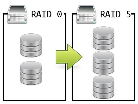 Ubuntu mdadm その21 RAIDレベルの変更についてライトインテントビットマップの設定についてデータレイアウトの変更につい