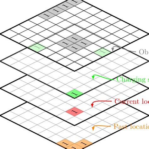 Inputs To Our Proposed Neural Network Model Are Shown Following The