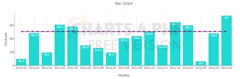 Added Target Line Support In Bar Chart Charts4PHP Free PHP Chart Graph