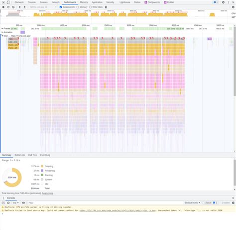Forms Causing Performance Issue Because Of Unneeded Re Render When