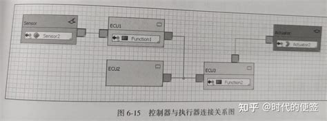 读《智能汽车·电子电器架构详解》第六章总结 知乎