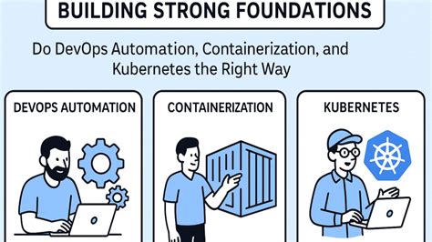 Building The Strong Foundations Do Devops Automation Containerization And Kubernetes The