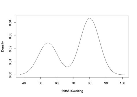 Edms 657 R Tutorial Mixture Modeling