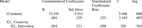 Multiple Linear Regression Analysis Test Results Download Scientific