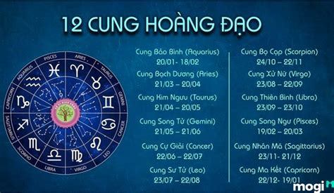 Cung Hoàng đạo Lai Là Gì Đặc điểm Của 12 Cung Hoàng đạo Lai Kiến