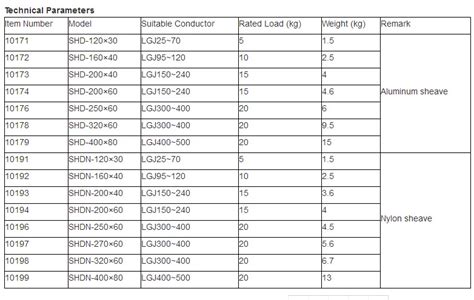 China El cable tirando de bloque de la polea de bloque para tendido de cable de alimentación