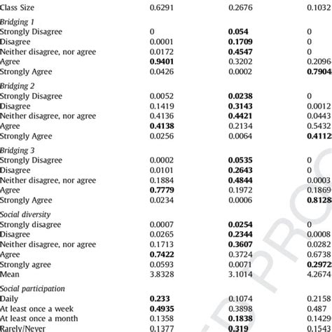 Three Class Latent Model Parameters Estimates Download Table