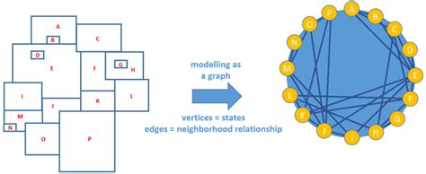 Map Coloring Problem Phabi Ch