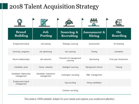 2018 Talent Acquisition Strategy Ppt Powerpoint Presentation