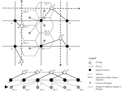 Scheme Of The Multi Modal Urban Transport Network For Global Analysis