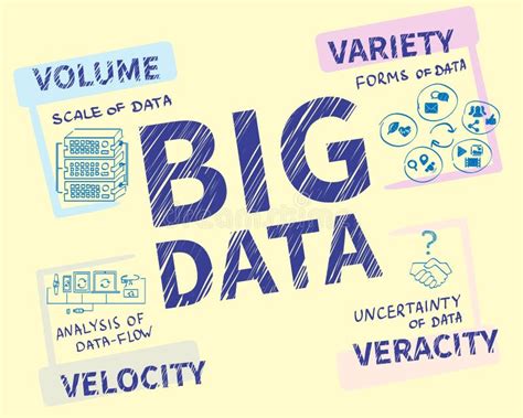 Infographic Handrawn Illustration Of Big Data 4v Stock Vector Illustration Of Networking