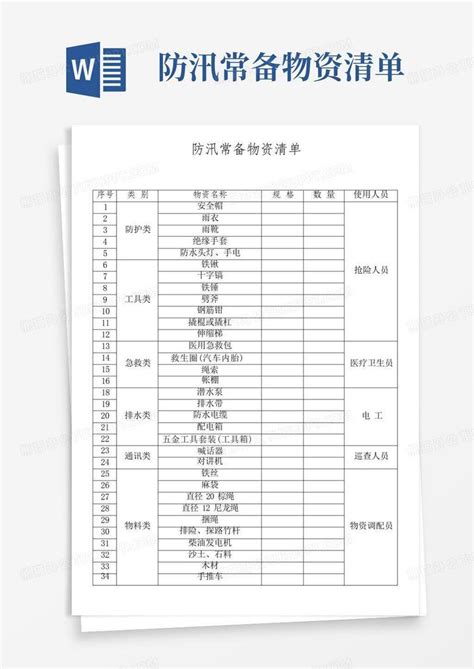防汛常备物资清单Word模板下载 编号lkbxwwek 熊猫办公